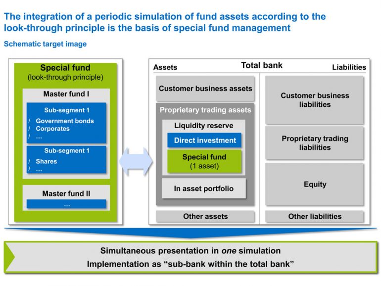Schematic target picture | BankingHub
