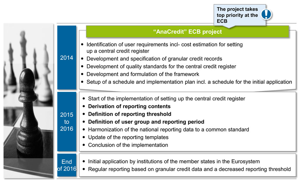 ECB road map for further developing supervision based on granular ... ECB road map for further developing supervision based on granular ...