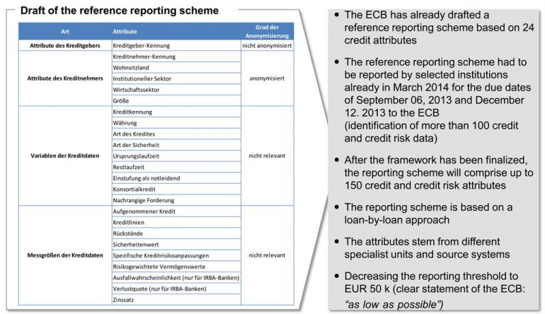 Reference reporting scheme of AnaCredit | BankingHub Reference reporting scheme of AnaCredit | BankingHub