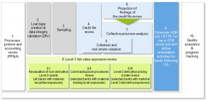 The ECB stress test – challenging the European banking sector’s ...