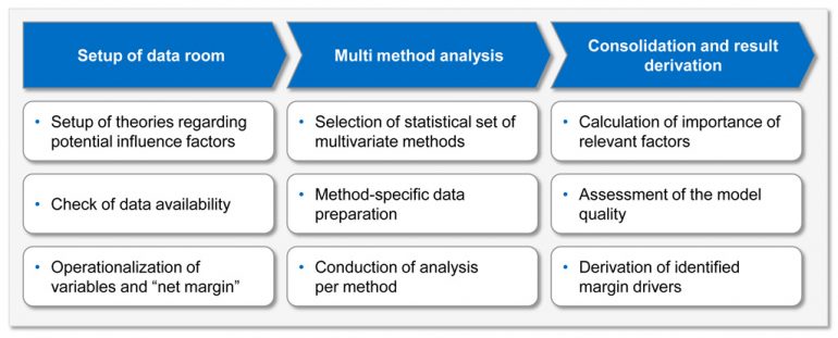 Advanced credit pricing: On the trail of margin drivers | BankingHub