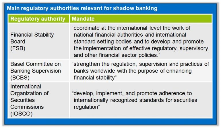Shadow banking: Under the regulator’s spotlight | BankingHub