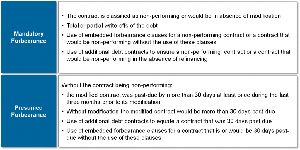 Forbearance Reporting - Challenges of a quick and efficient ...