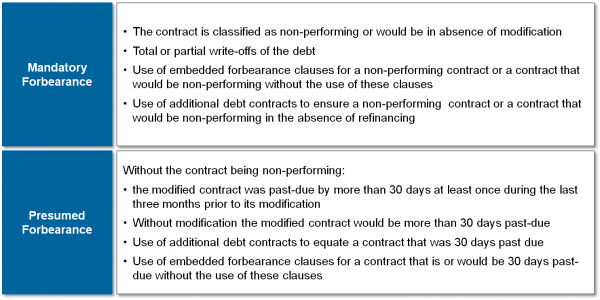 Forbearance Reporting - Challenges of a quick and efficient ...