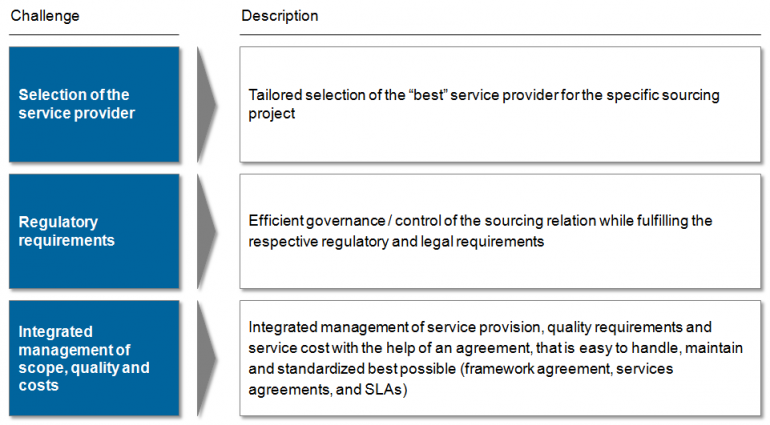 Service provider management — important determining factor of ...