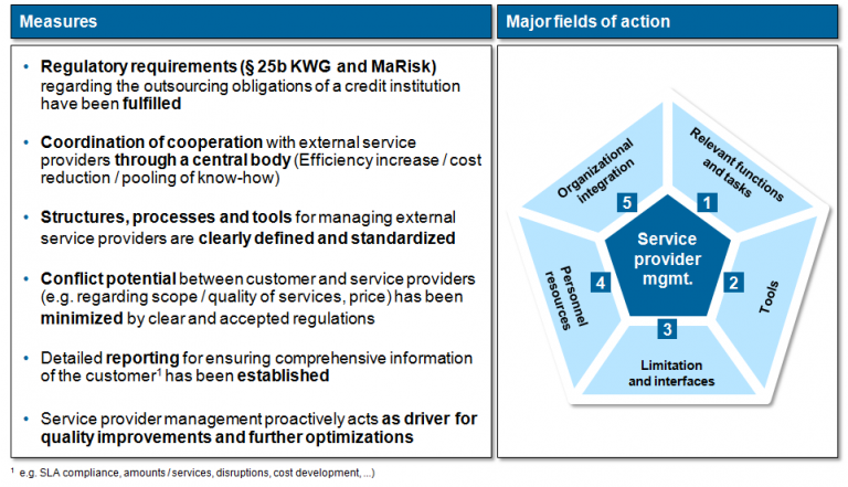 Service provider management — important determining factor of ...