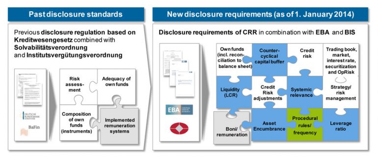 Disclosure in the spotlight of supervision: improved transparency and ...