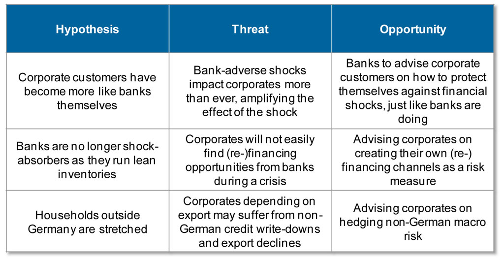figure-5 | BankingHub