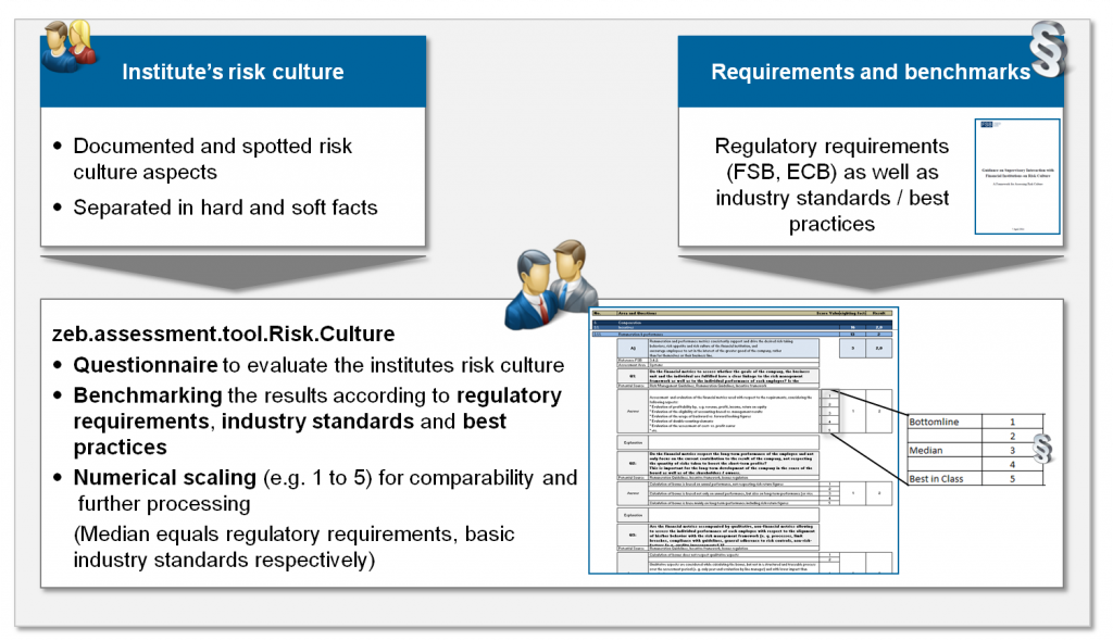 Gaining the competitive edge – measuring and assessing an organization ...