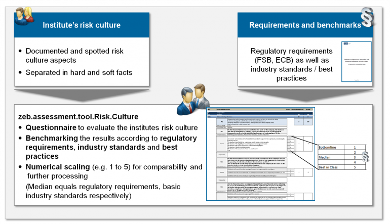 Gaining the competitive edge – measuring and assessing an organization ...