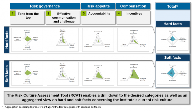 Gaining the competitive edge – measuring and assessing an organization ...