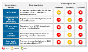 Data Governance Target Operating Model | BankingHub