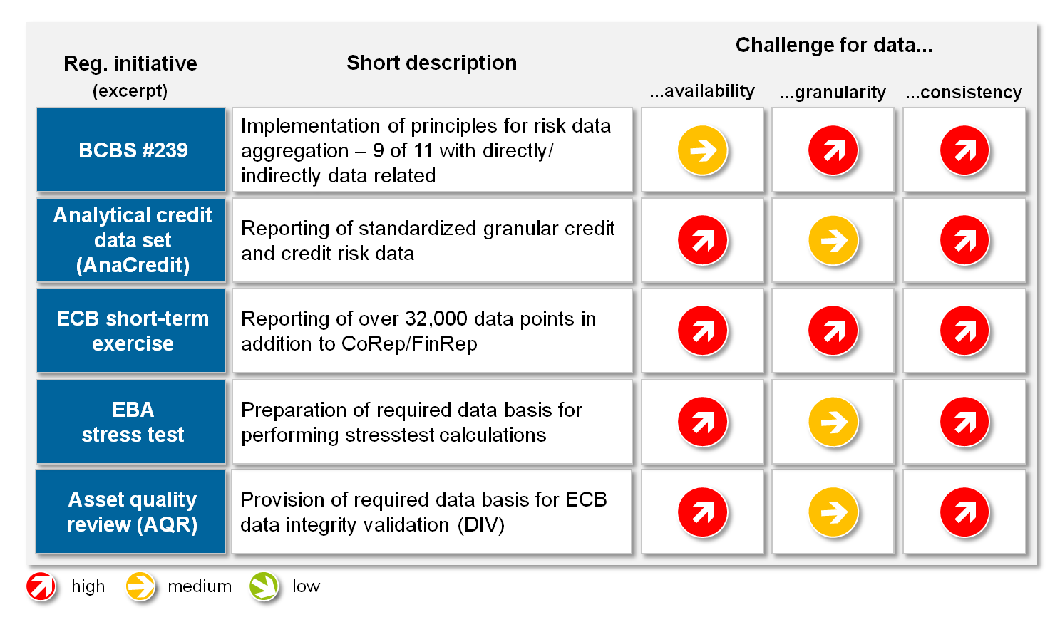 Data Governance Target Operating Model BankingHub