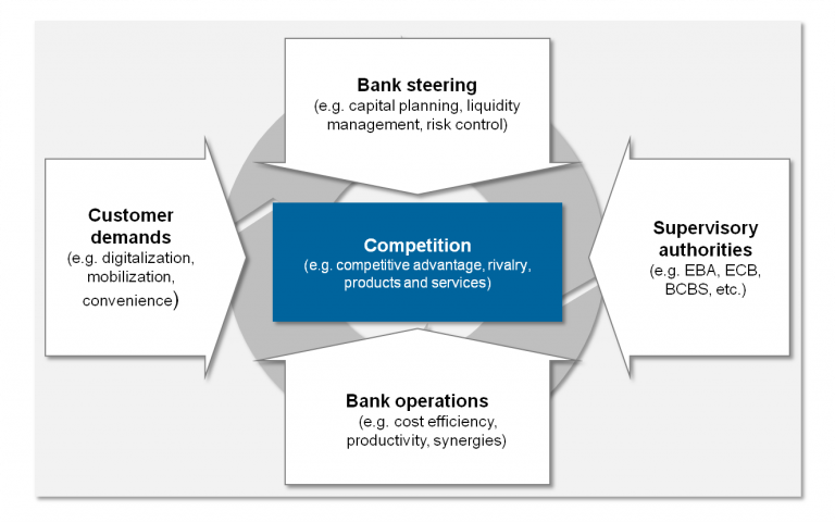 Data Governance Target Operating Model | BankingHub