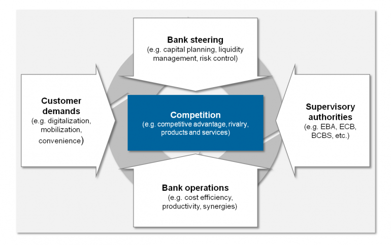 Data Governance Target Operating Model | BankingHub