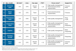 Data Governance Target Operating Model | BankingHub