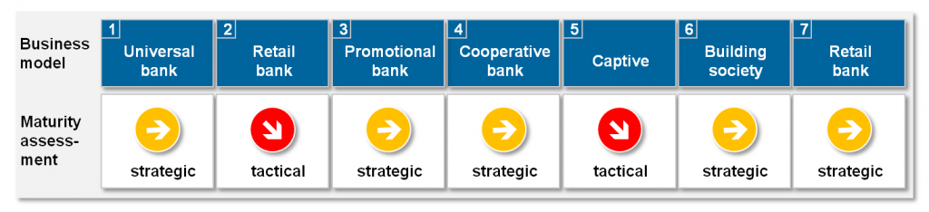 Data Governance Target Operating Model | BankingHub