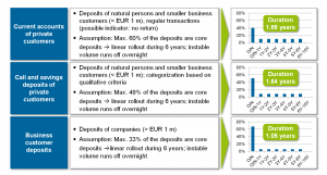 IRRBB - Consultative paper on interest rate risk in the banking book ...