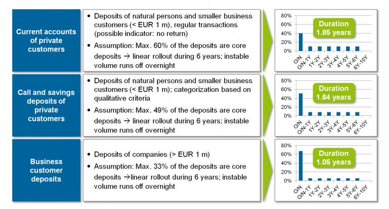 IRRBB - Consultative paper on interest rate risk in the banking book ...