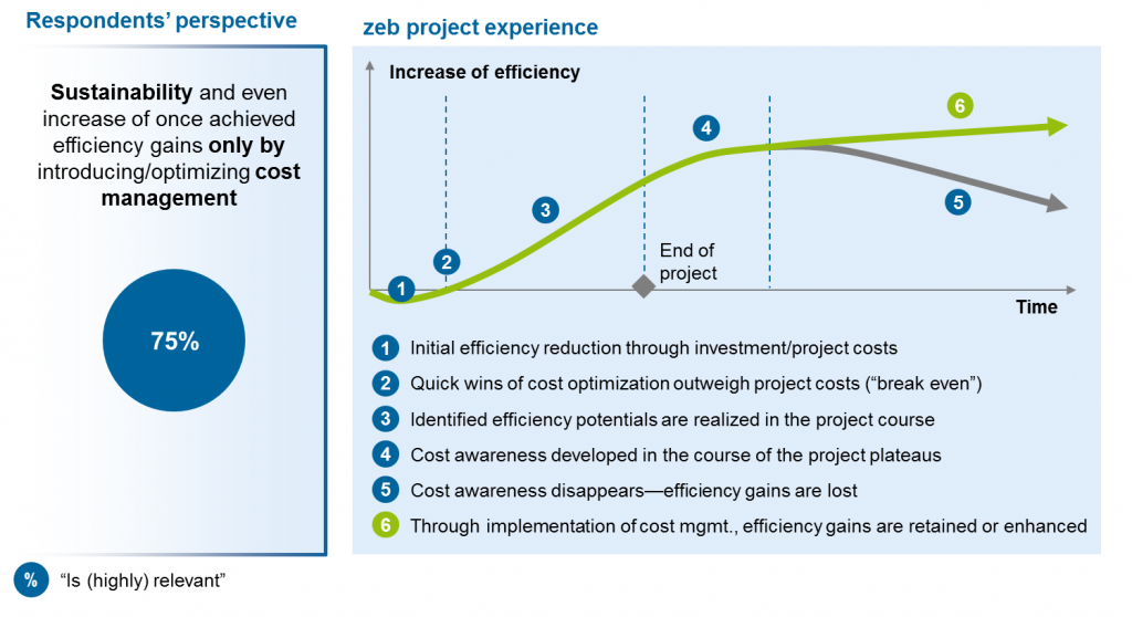COO agenda 2020: Trends and need for action in banking from a COO ...