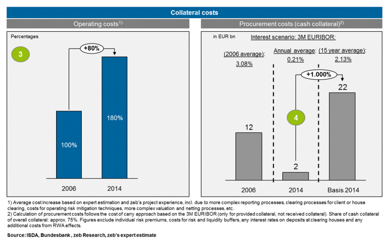 Collateral Management 2.0 | BankingHub