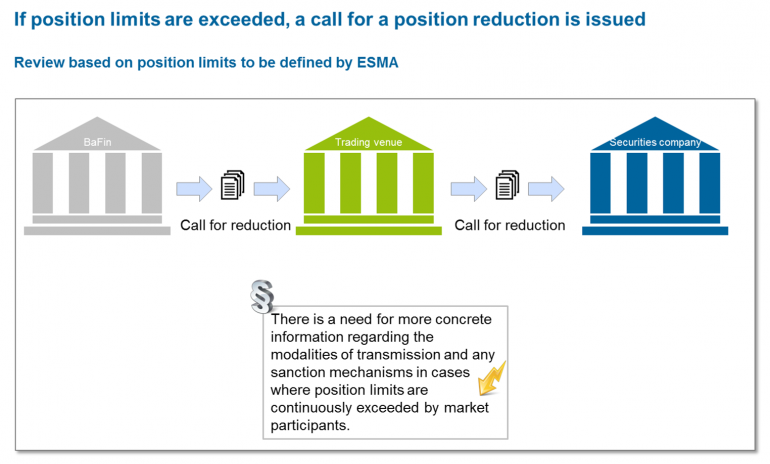 MiFID II: Tightened regulations on trade in commodity derivatives ...