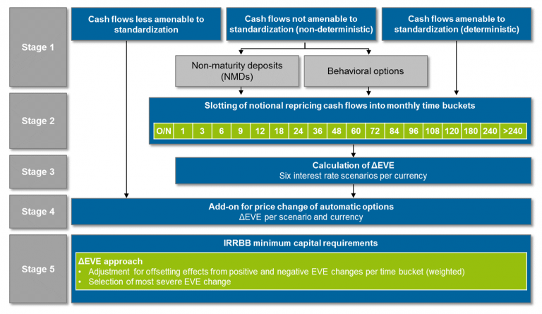 Final BCBS standards on interest rate risk in the banking book | BankingHub