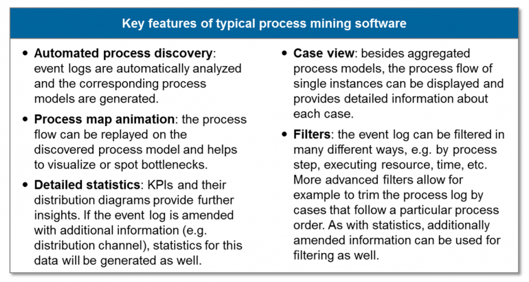 Mining-driven process controlling, or: What does the process look like ...