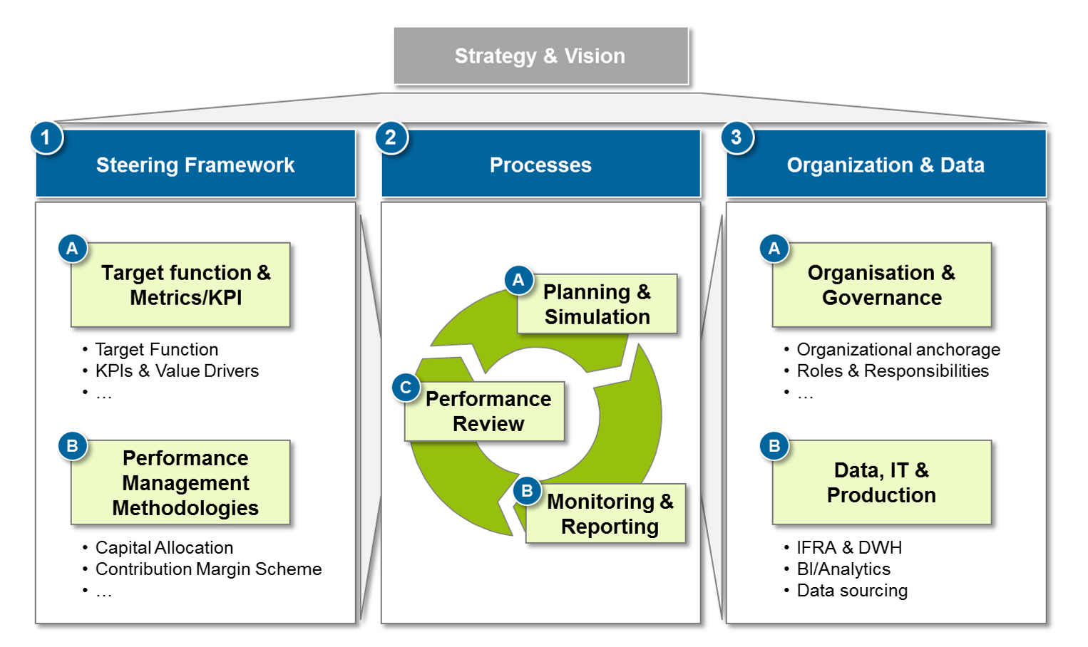 Rethinking Performance Management BankingHub