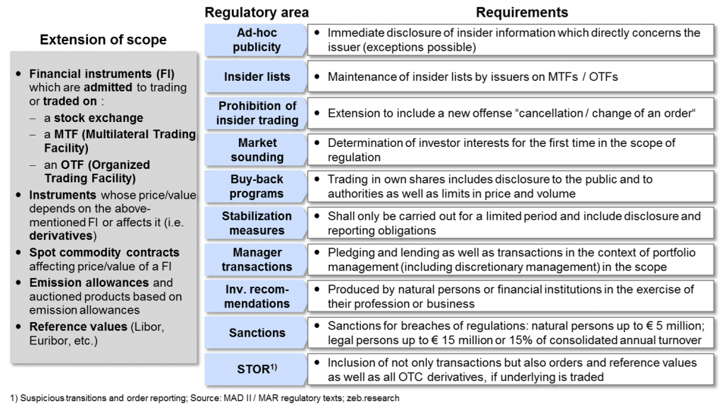 Market Abuse Directive (MAD II) | BankingHub