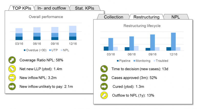 “The sooner, the better”: a pro-active approach to NPL management ...