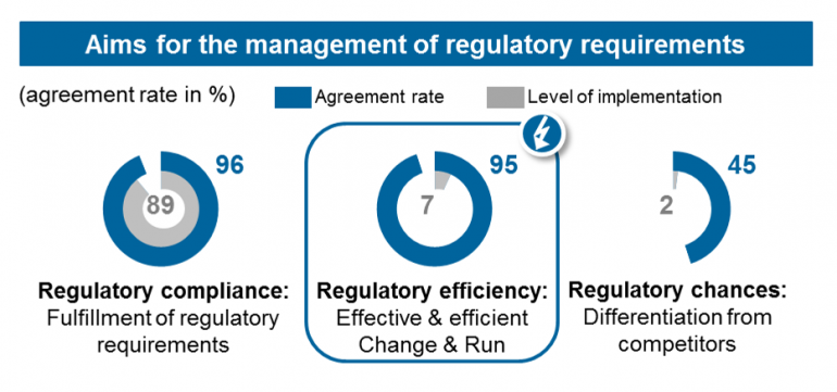 Regulatory efficiency: Ten steps to get off the regulatory treadmill ...