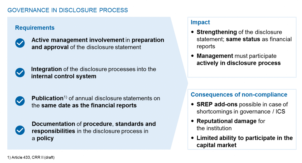 Comprehensive standardization of disclosure and active management ...