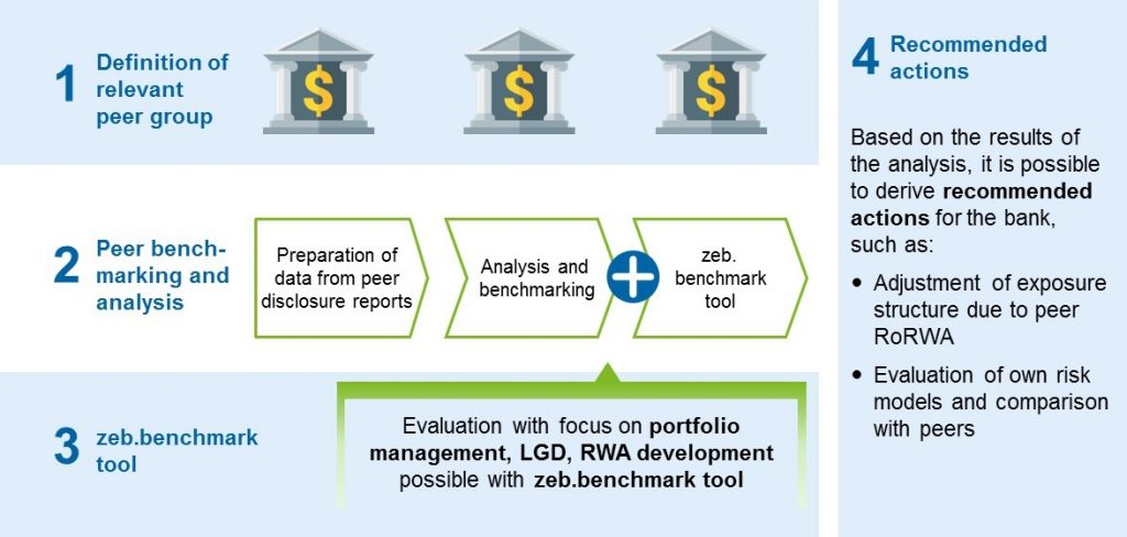 Comprehensive standardization of disclosure and active management ...