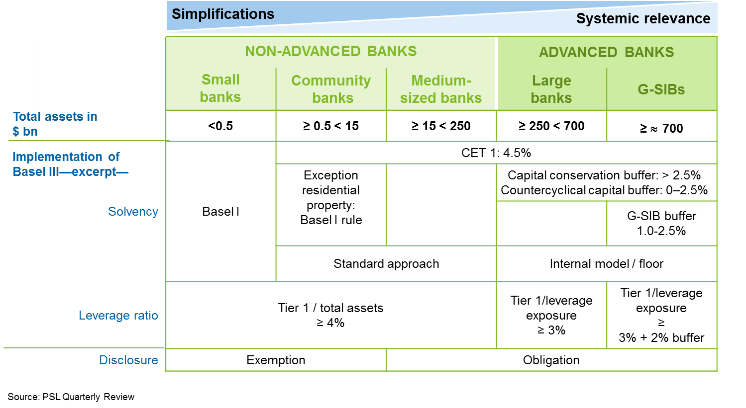 Small banking box—more proportionality in banking supervision for ...