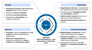 Risk appetite framework as a chance to improve bank’s risk governance ...