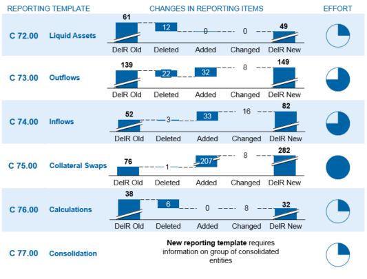 3rd act of LCR – “fine-tuning” or LCR 3.0? | BankingHub