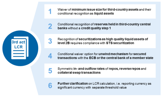 3rd act of LCR – “fine-tuning” or LCR 3.0? | BankingHub