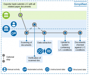 Innovations in trade finance | BankingHub