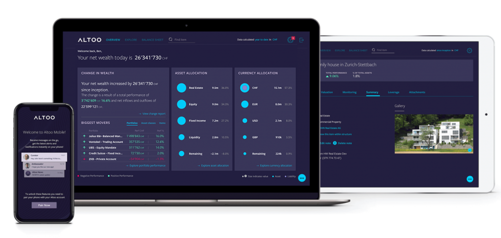 Modern Tools of Wealth Management | BankingHub