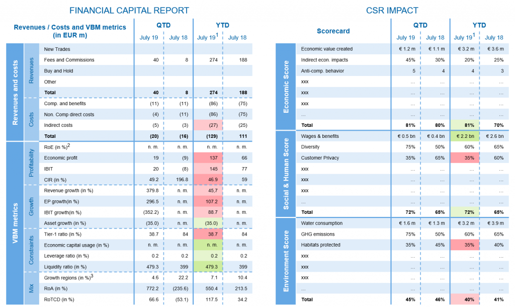 CSR impacts—the new dogma in reporting? | BankingHub