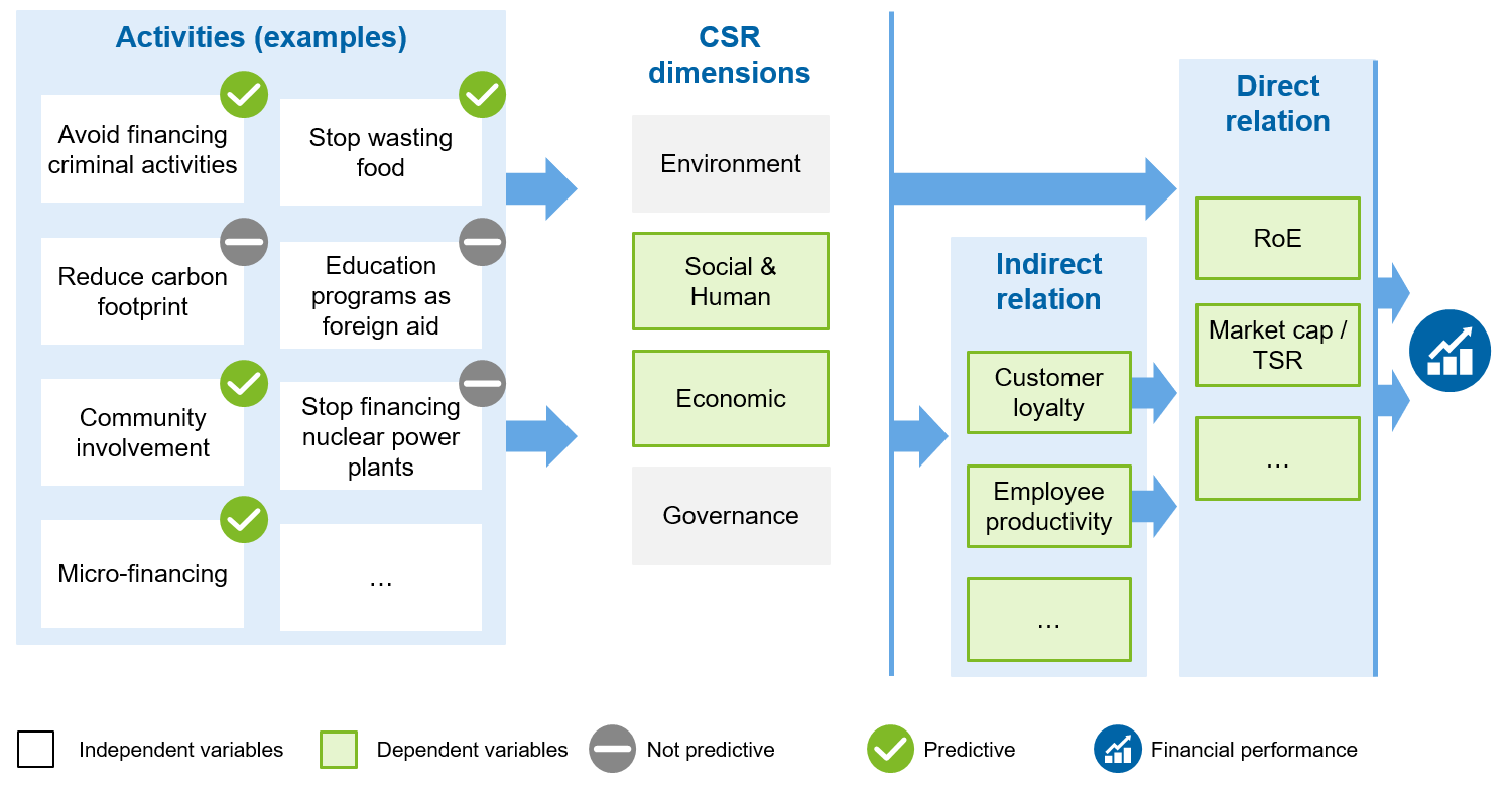 CSR impacts—the new dogma in reporting? | BankingHub