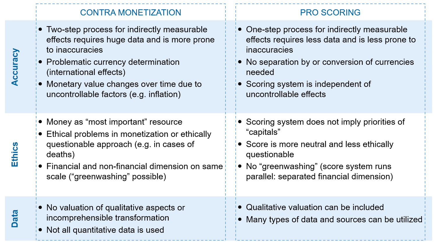 CSR impacts—the new dogma in reporting? | BankingHub