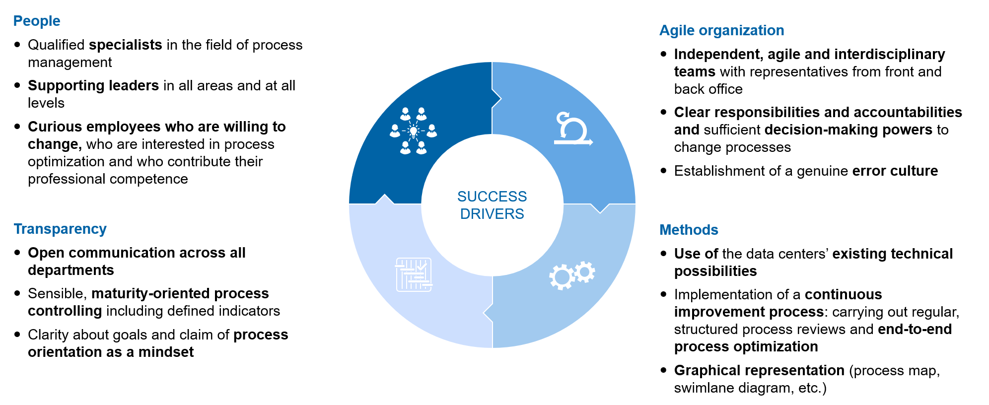 Process management—no luxury, but a must-have! | BankingHub