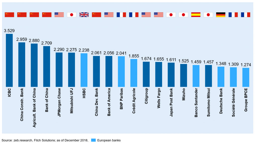 Large-scale merger of European banks—quo vadis? | BankingHub