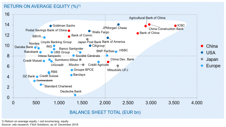 Large-scale merger of European banks—quo vadis? | BankingHub