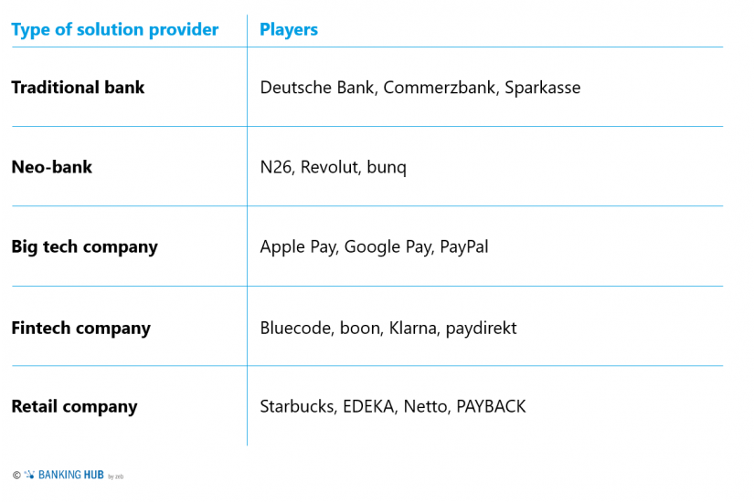 Mobile payments in Germany—a heterogenous market | BankingHub