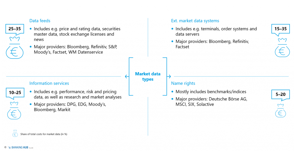 Market data—active and sustainable management | BankingHub