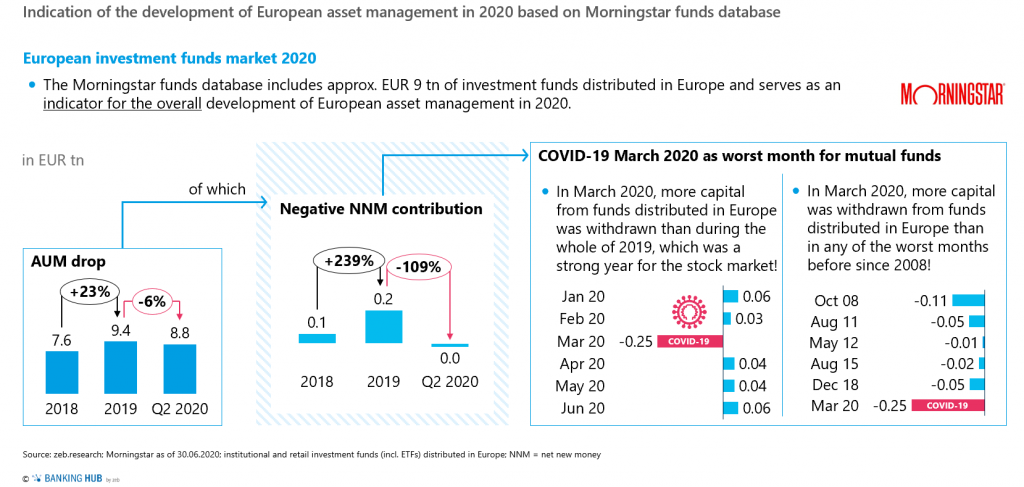 Asset Management 2020—insights into the European Asset Management Study ...