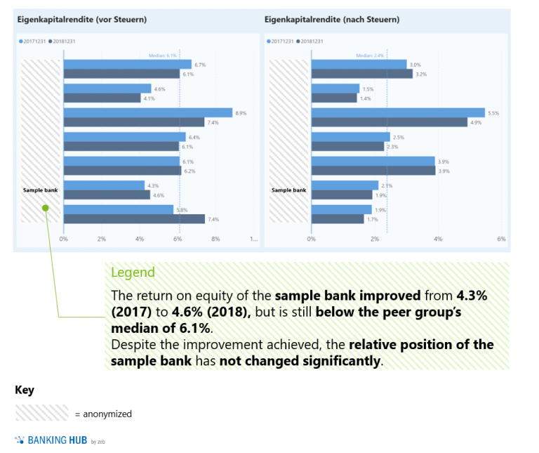 SREP guidelines require comparisons with competitors | BankingHub